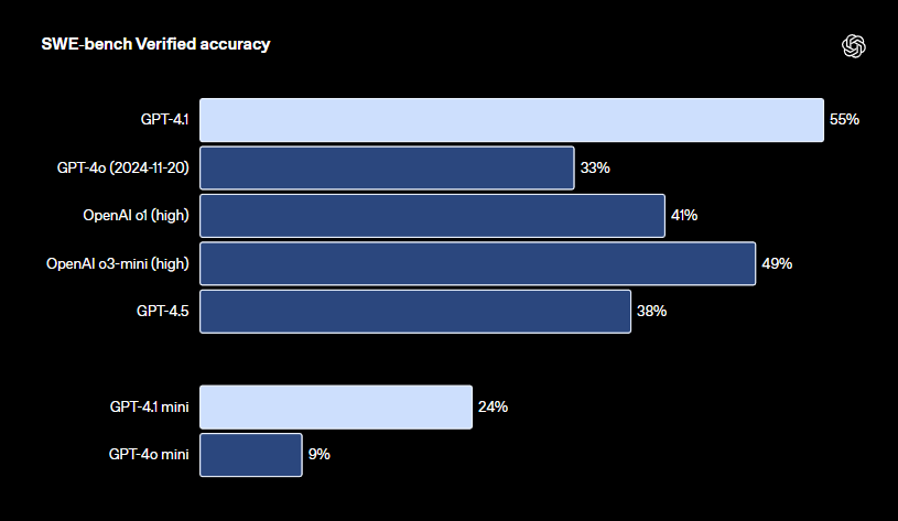 Best LLMs for coding: developer favorites