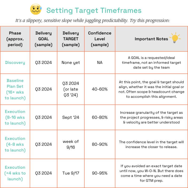 Product delivery mindset #6: Deliberate expectation setting